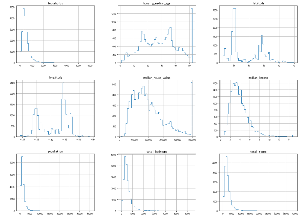 Python数据可视化 直方图hist ≠ 条形图bar Pandas与hist快速作图 Python Pandas Hist Csdn博客 4530