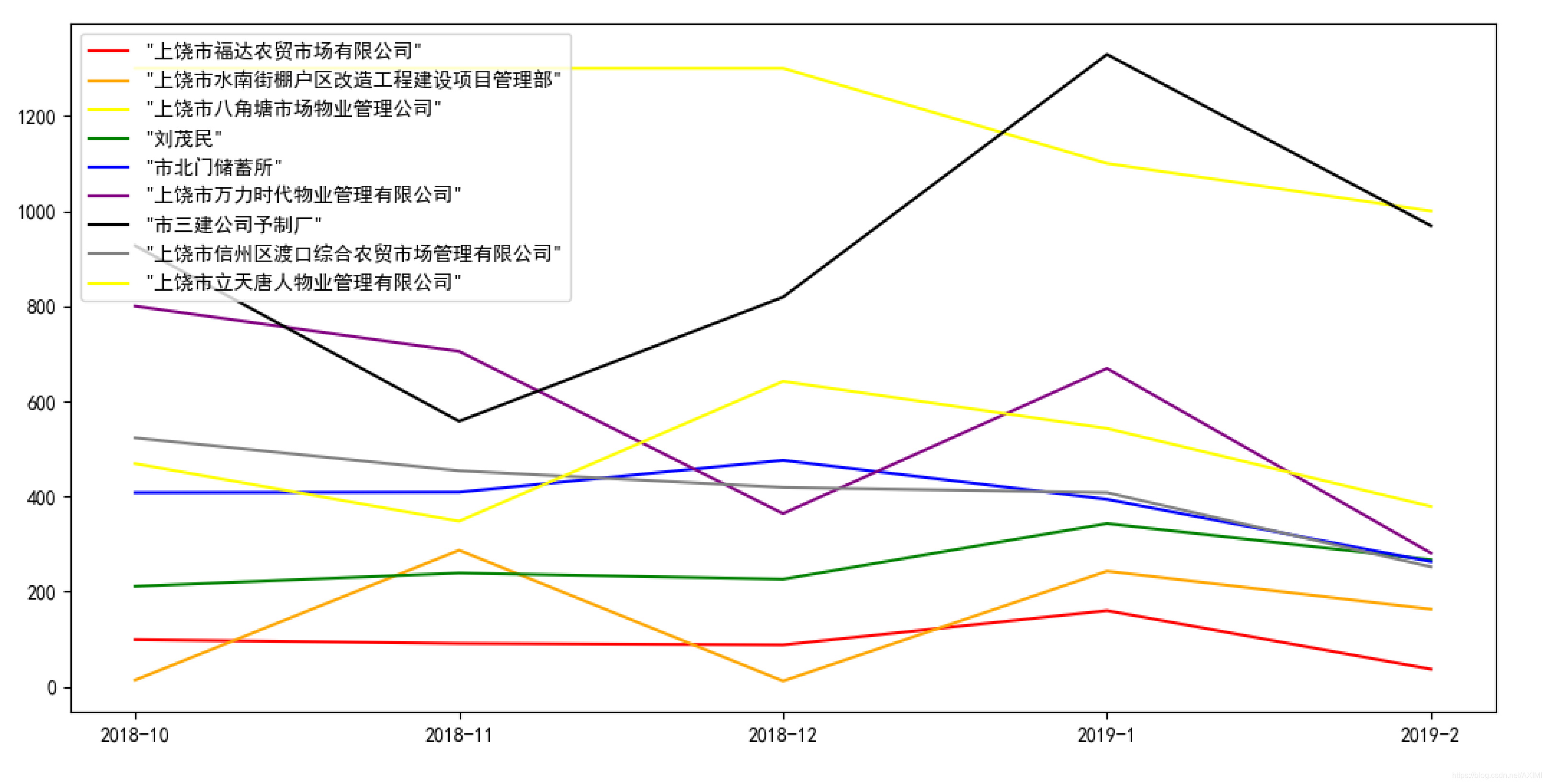 【python】解决画图中文显示问题python 画图中文 Csdn博客