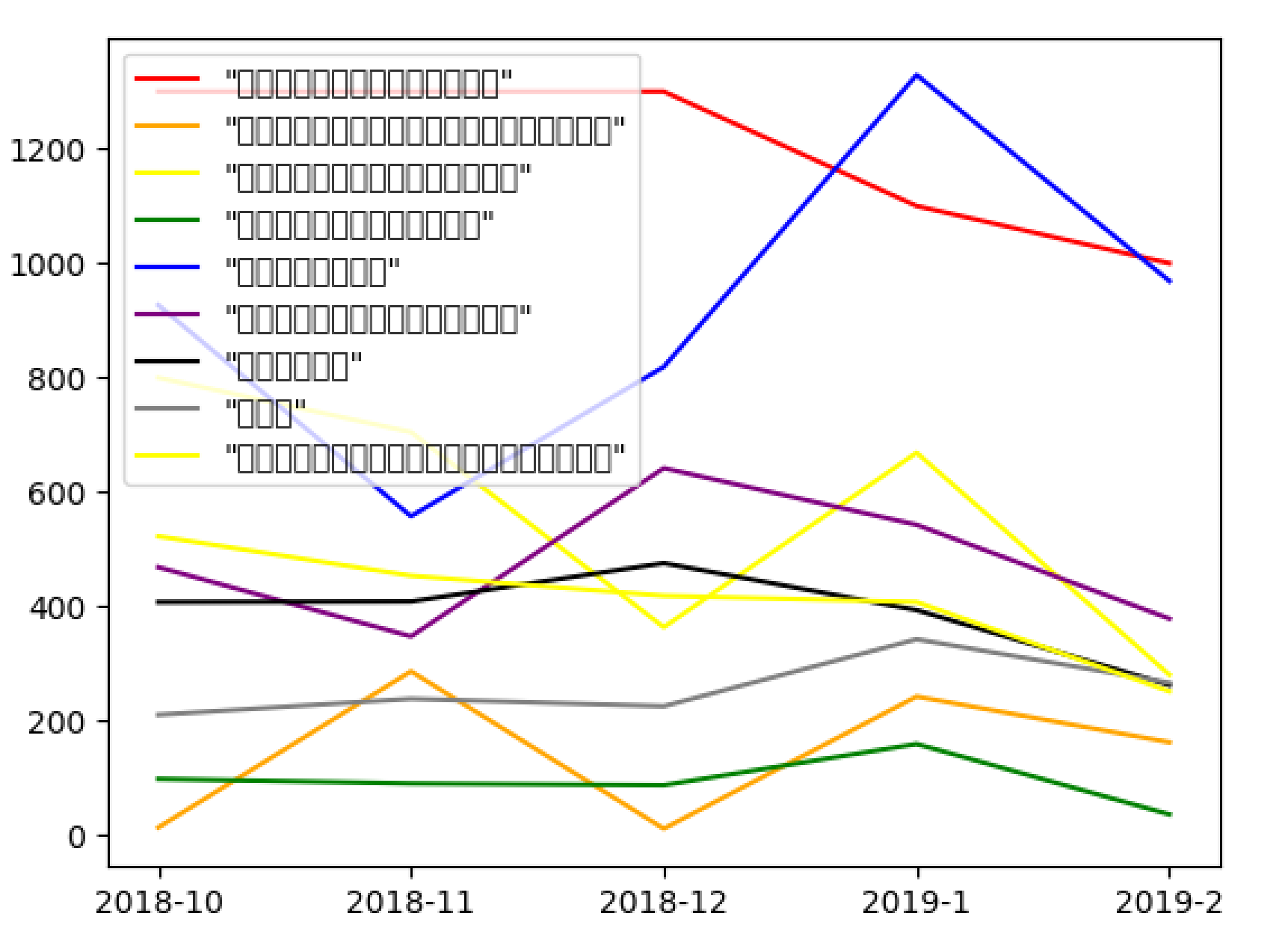 【python】解决画图中文显示问题_python 画图中文-CSDN博客