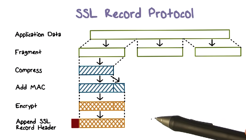 TSL/SSL握手过程总结_tsl握手过程-CSDN博客