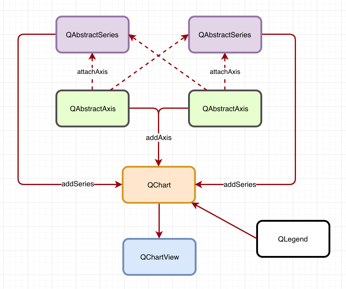 QtCharts ：QSplineSeries 创建平滑曲线_qt代码 qspineseries能平滑曲线吗-CSDN博客