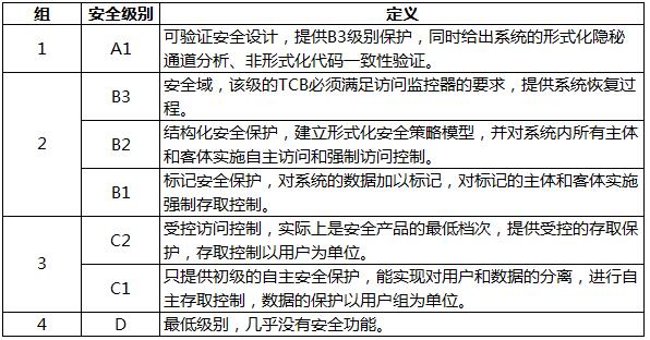 计算机系统基础知识_安全性_属于计算机基系统安全的基本属性是-CSDN博客