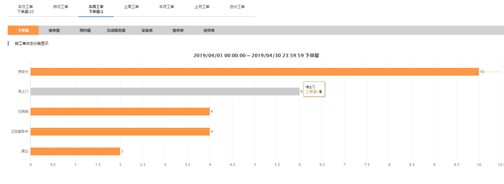 highcharts 柱状图 鼠标选中颜色，柱子宽度等...配置_如何hight chart 自定义tooltip设置宽高-CSDN博客