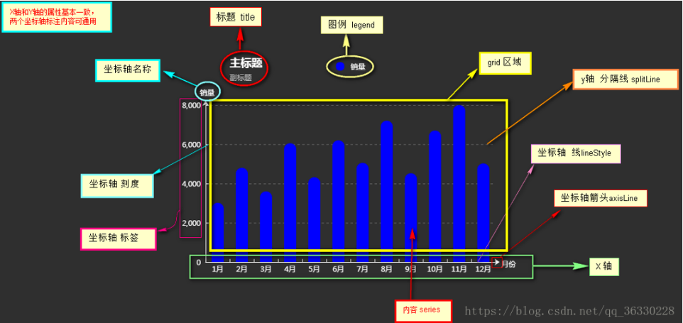 echarts柱状图属性详解_echarts itemstyle.color.type 属性值-CSDN博客