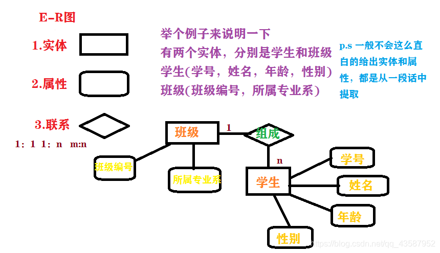 Mysql 数据模型mysql的模型 Csdn博客