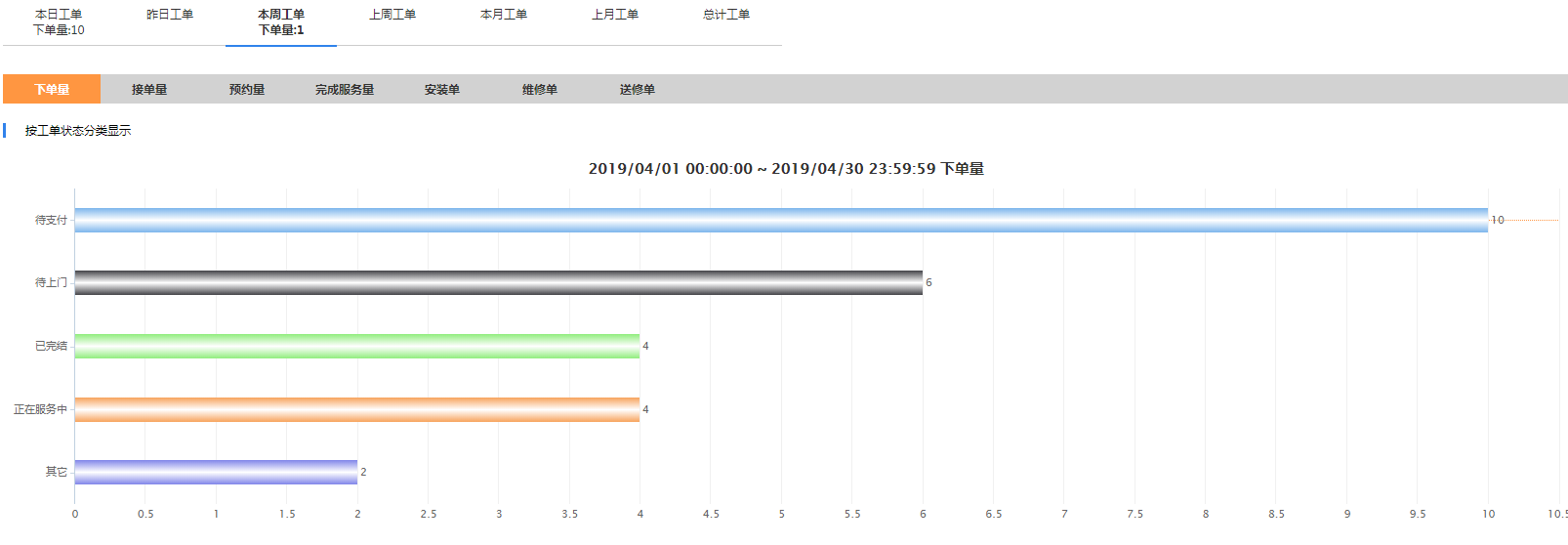 highcharts 柱状图 鼠标选中颜色，柱子宽度等...配置_如何hight chart 自定义tooltip设置宽高-CSDN博客