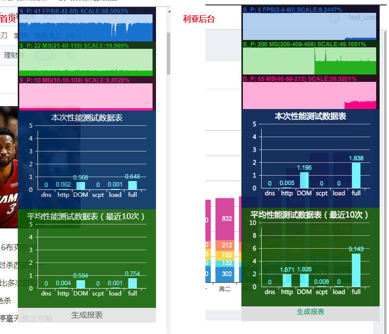 深入理解前端性能监控—Performance + 腾讯superProfiler（基于Performance API的性能监控工具）-CSDN博客