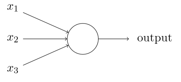 Dnn理解（一）dnn是机器学习还是深度学习 Csdn博客 