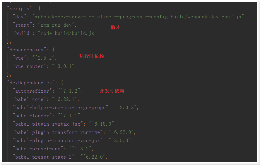 Vue学习总结（三）：webpack和vue-cli_vue-cli和webpack-CSDN博客