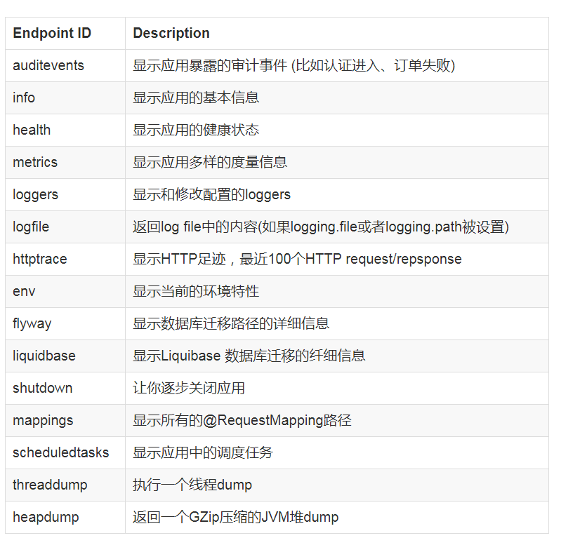 Spring Boot Actuator 使用及配置_enabled-by-default-CSDN博客