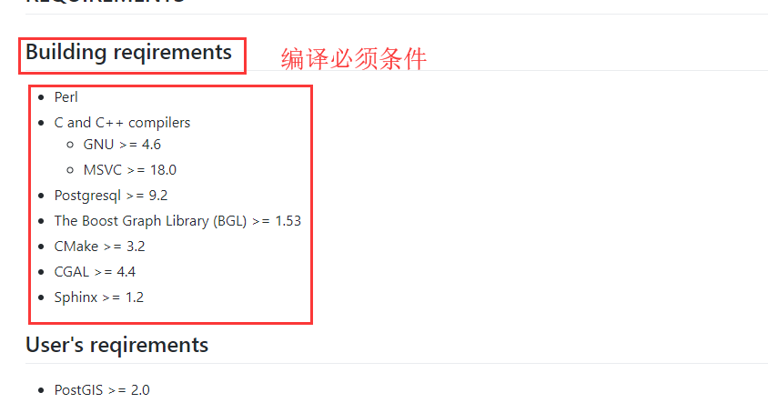 Linux 安装pgrouting_linux离线安装pgrouting插件-CSDN博客