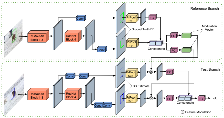 【CVPR 2019目标跟踪】论文速读_cpvr2019 目标感知深度追踪-CSDN博客