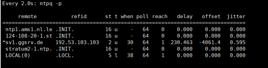 Hadoop全分布式集群配置指南_compiled by 'stevel' on-CSDN博客