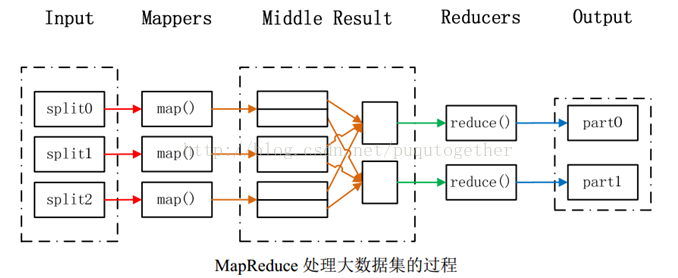 MapReduce的工作原理，详细解释WordCount程序_mapreduce wordcount原理-CSDN博客