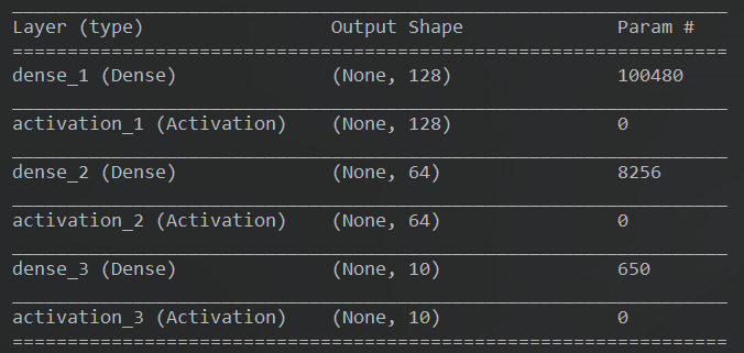 Keras框架下输出模型中间层学习到的表示的两种常用方式_keras输出层-CSDN博客