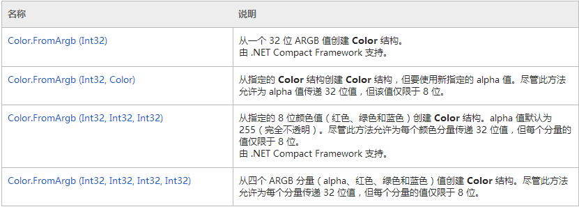 C#中的Color.FromArgb()及系统颜色对照表_c# color.fromargb-CSDN博客