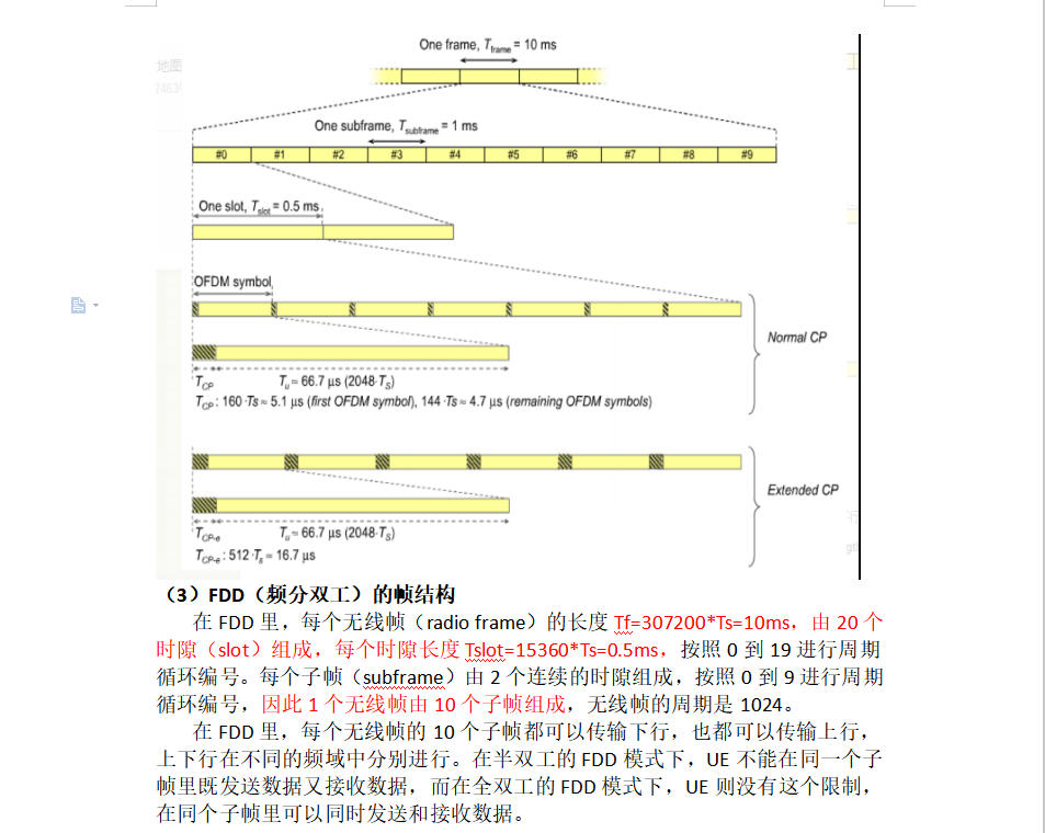 ofdm基本原理及lte帧结构综述_ofdm帧结构-CSDN博客