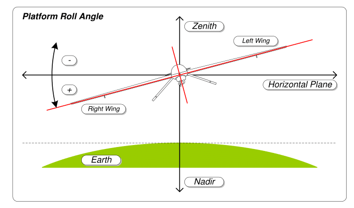 俯仰 (pitch) - 偏摆 (yaw) - 翻滚 (roll)_pitch yaw roll 坐标系-CSDN博客