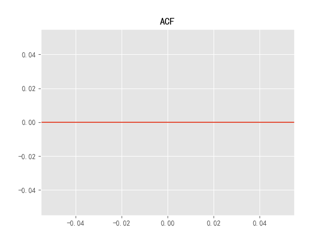 解决ARIMA模型中plot_acf画不出图的问题_构建arima模型一直不出结果-CSDN博客