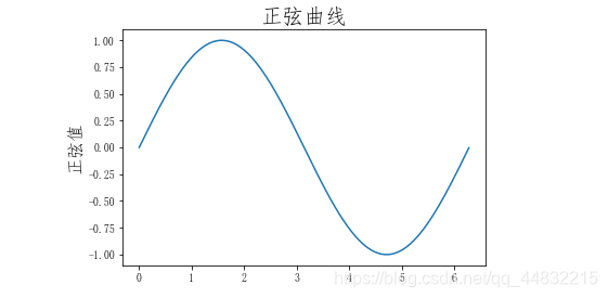数据处理之matplotlib对处理好的数据进行matplotlib Csdn博客