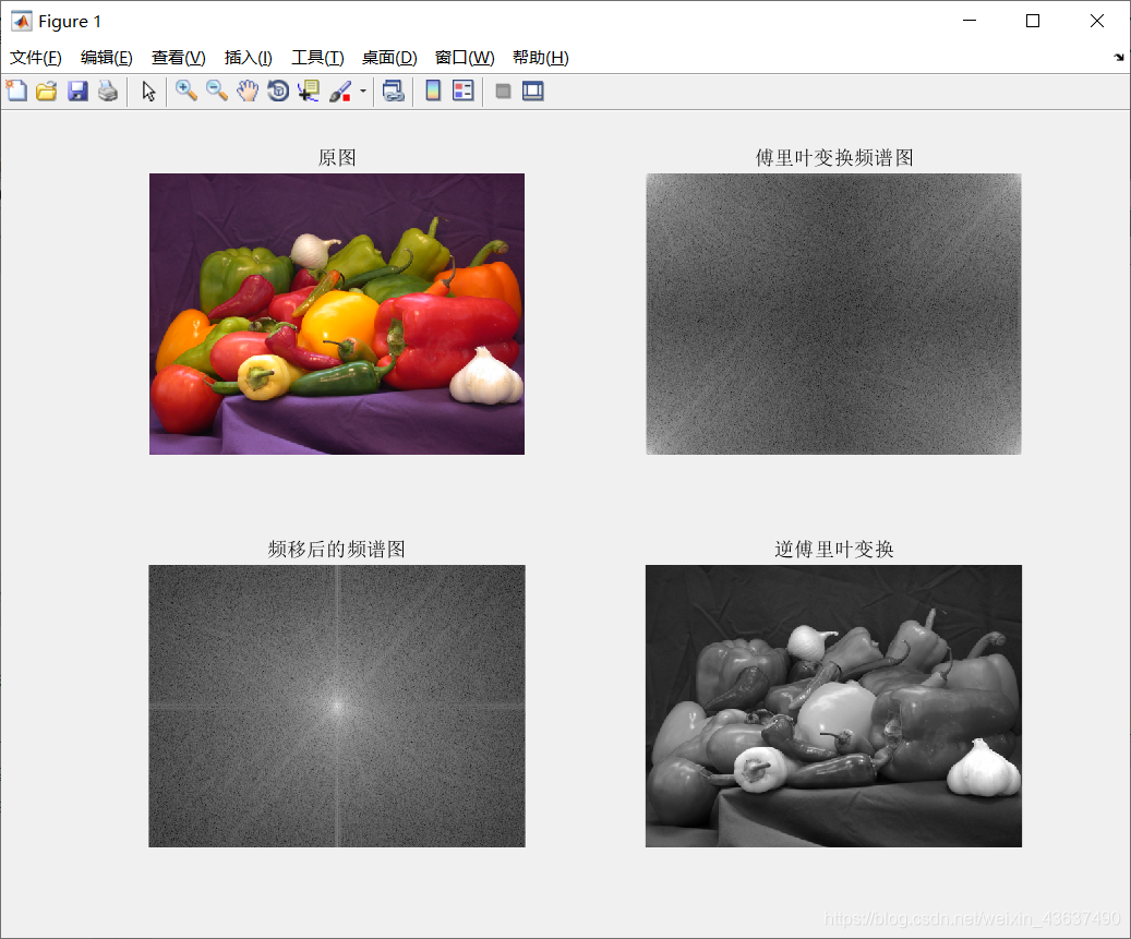 Matlab对图像进行傅里叶变换实例利用 Matlab 工具箱中的函数编制 Fft 频谱显示的函数 Csdn博客