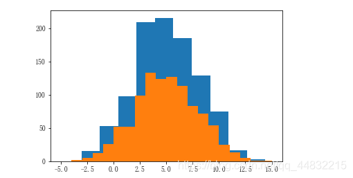 数据处理之matplotlib对处理好的数据进行matplotlib Csdn博客
