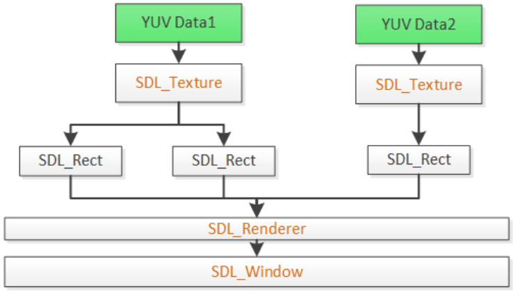 【FFmpeg_SDL_MFC】2、SDL介绍和使用案例_sdl语言实例-CSDN博客