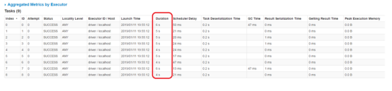 Sparkstreamingkafka性能优化程序媛cico的博客 Csdn博客spark写入kafka优化