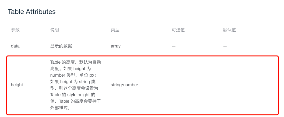 element-ui Table自适应_elementui表格宽度撑满-CSDN博客