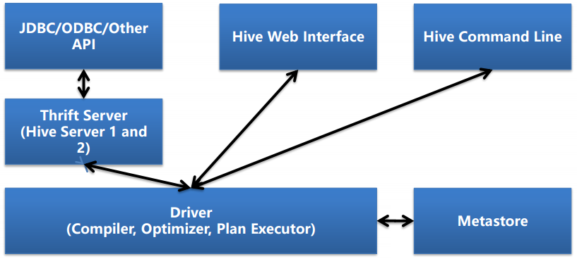 Apache Hive基础实战_org.apache.hive-CSDN博客