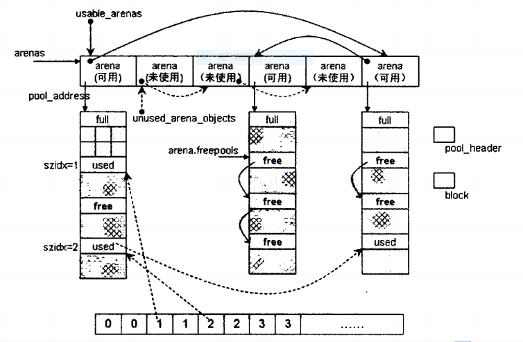 Python内存管理机制python的内存管理机制 Csdn博客 