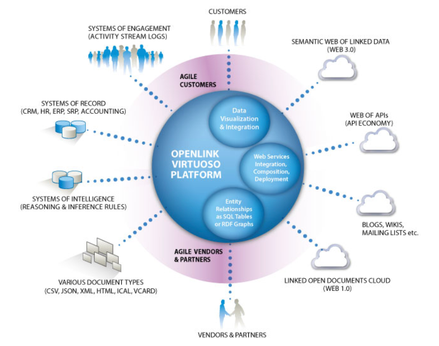 2019-04-03-Virtuoso-Virtuoso安装配置及使用_virtuoso使用-CSDN博客