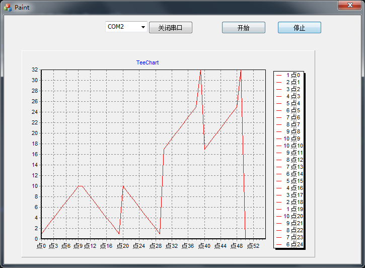 使用MFC的MSCOMM串口控件，Teechar控件绘制曲线图-CSDN博客