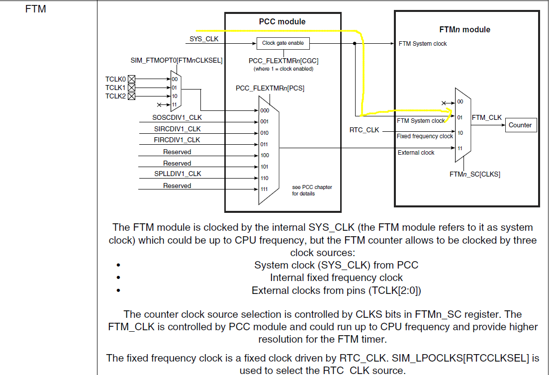 S32K系列S32K144学习笔记——PWM_s32k144 dma模块修改pwm改变占空比-CSDN博客