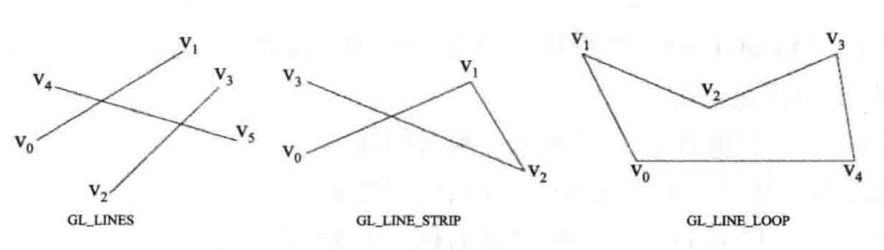 OpenGL ES 绘制图元：glDrawArrays 和 glDrawElements 介绍-CSDN博客