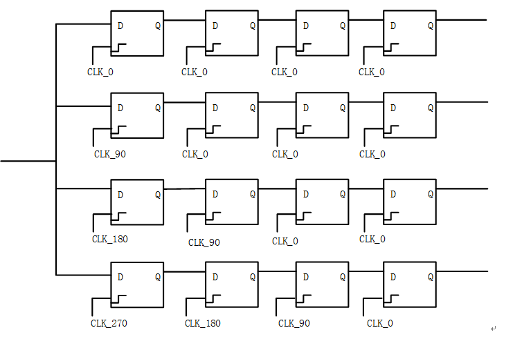 FPGA高速接口设计之SpaceWire——DS解码设计_spacewire接口设计-CSDN博客
