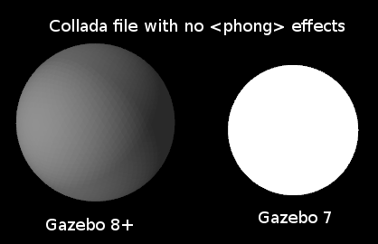 Gazebo中为模型添加颜色和纹理_gazebo更改model颜色-CSDN博客
