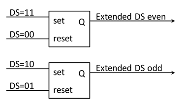 FPGA高速接口设计之SpaceWire——DS解码设计_spacewire接口设计-CSDN博客