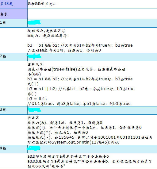 面试题练习（5）——逻辑操作与条件操作、位运算符与逻辑运算符（andand、and、、）java面试值 位运算何人逻辑运算 Csdn博客