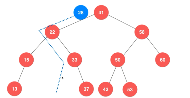 Java 二分搜索树binary Search Tree（添加、查找、删除）遍历：深度优先遍历、广度优先遍历java Binary Search Tree Csdn博客