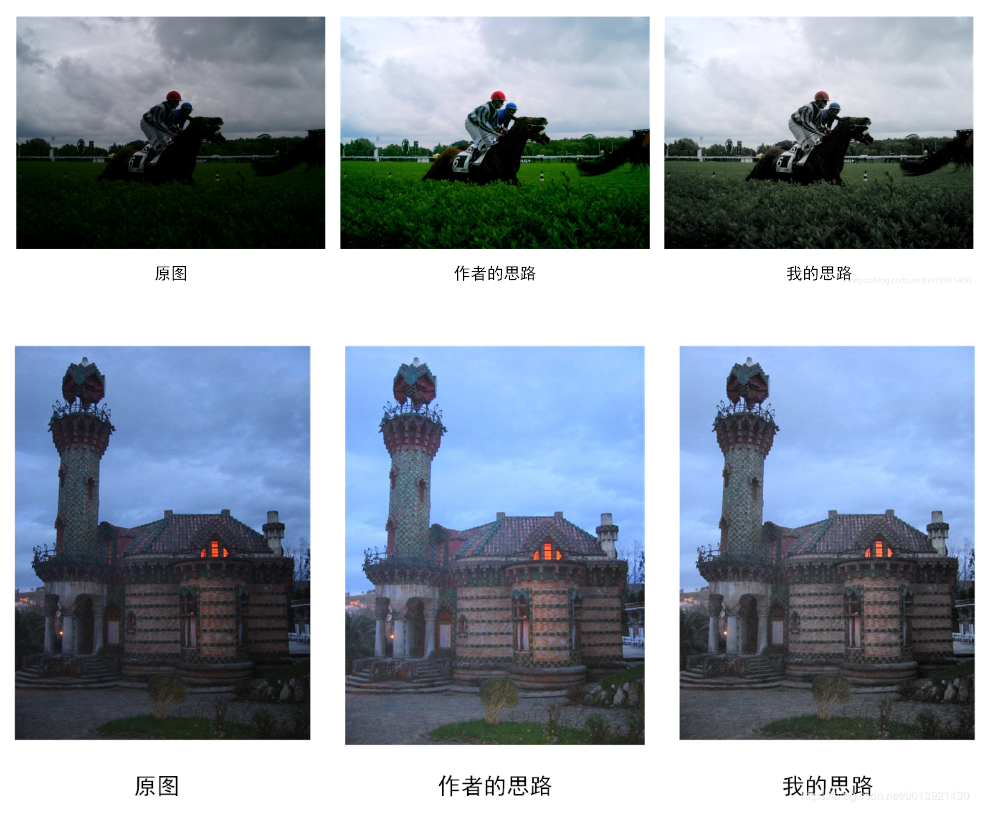 【图像处理】一种低光照图像的亮度提升方法（Adaptive Local Tone Mapping Based on Retinex for High Dynamic Range Images ...