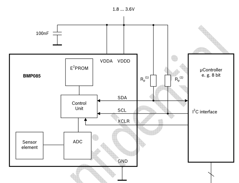 Bmp180气压传感器 Csdn博客 