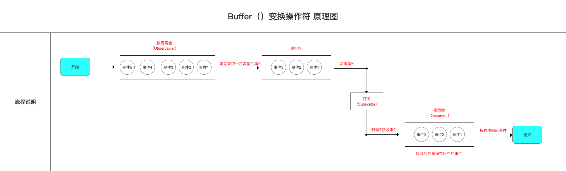 Android之RxJava入门教程_android rxjava-CSDN博客