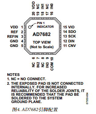 AD7682 - 7689 学习笔记-CSDN博客