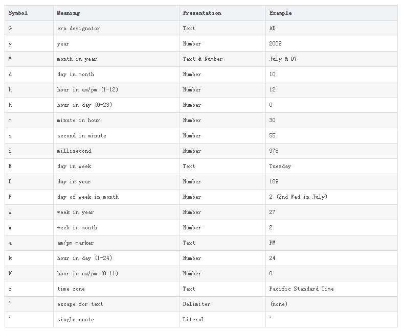 java 格式化时间_simpledateformat yyyy-mm-ddthh:mm:ssz-CSDN博客