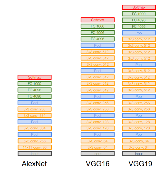 AlexNet, VGGNet, InceptionNet, ResNet介绍_vggnet、googlenet、resnet 全称-CSDN博客