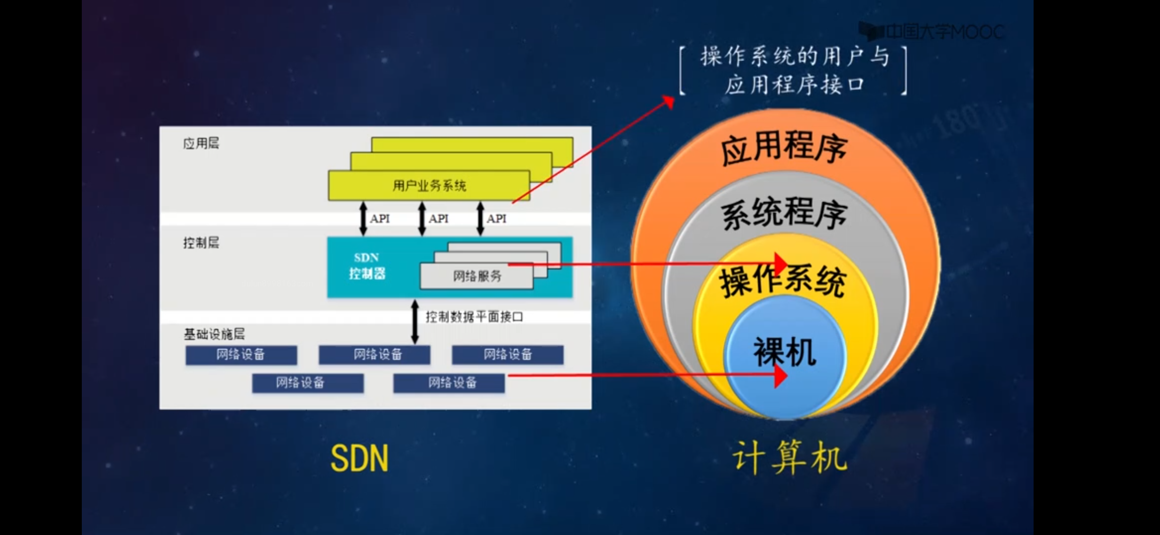 SDN_sdn技术产生的背景和原因-CSDN博客