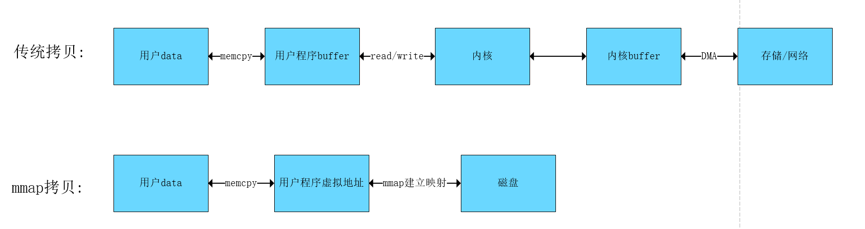 腾讯mars xlog源码解析_腾讯 mars-CSDN博客