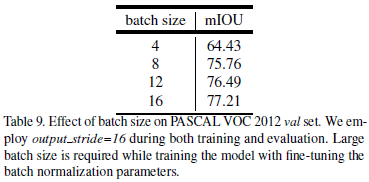 【阅读笔记】《Rethinking Atrous Convolution for Semantic Image Segmentation》（DeepLab v3）-CSDN博客