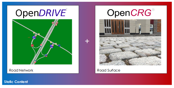 OpenSCENARIO——对无人驾驶场景的定义-CSDN博客